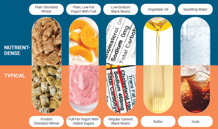2.2 Dietary Guidelines for Americans 2020-2025 – Nutrition and Physical Fitness