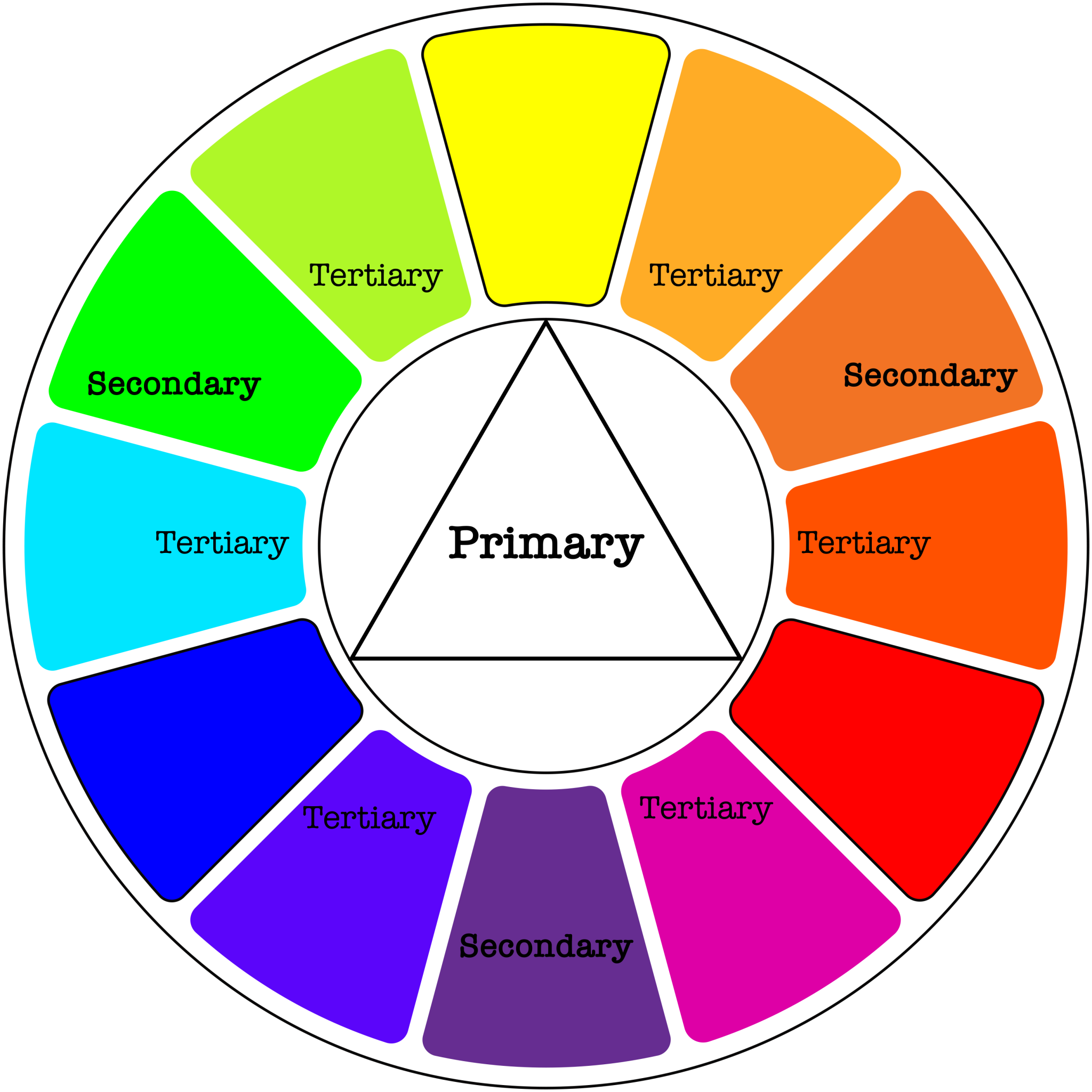 Visual Analysis 1: The Elements of Art – Look At This!: An Introduction ...