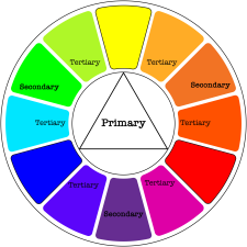 Visual Analysis 1: The Elements of Art – Look At This!: An Introduction ...